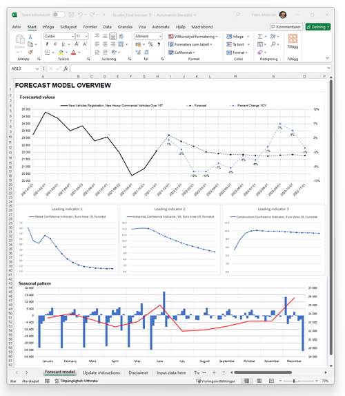 Free forecast template for Excel using leading indicators (economic factors)